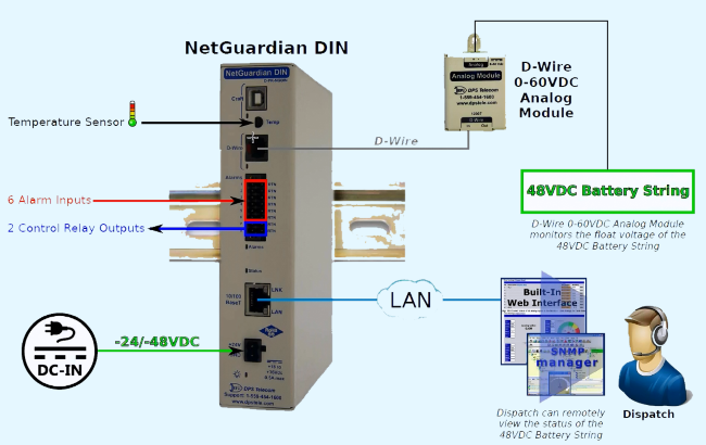 Drawing Custom Monitoring System